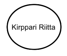 Kirppari-Kalle - Markkinoiden monipuolisin varaus- ja kassajärjestelmä ...